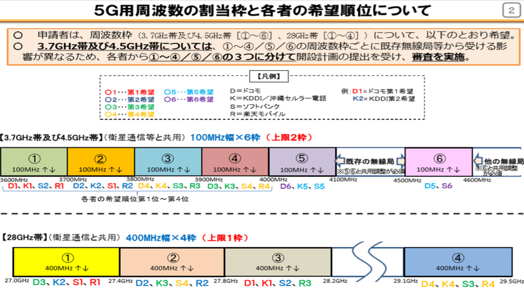 How to check which 5G bands your phone supports [4 ways] - IT基礎
